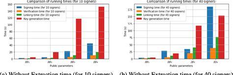 Table 1 From Identity Based Linkable Ring Signatures From Lattices Semantic Scholar