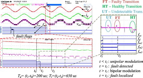 Figure 11 From A Novel Open Circuit Fault Detection And Localization