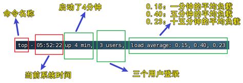 【linux】8、查看 linux 主机运行状态、压缩和解压缩命令、linux 的环境变量 linux查看解压进度 csdn博客
