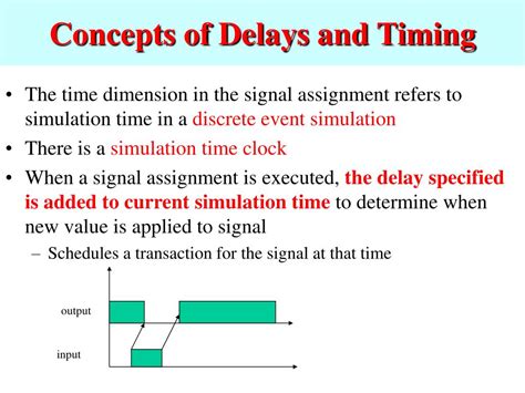 Ppt Bus Waveforms Transport And Inertial Delay Assignment Statements