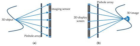 applied sciences free full text a reflective augmented reality