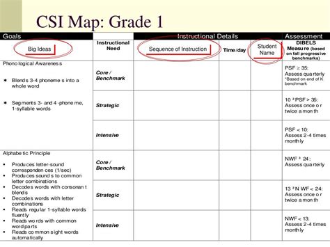 PPT CSI Maps PowerPoint Presentation Free Download ID 6603529