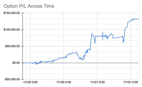 Started Off As A Personal Python Script To Help Myself Scout Unusual Options Activity Now Ive