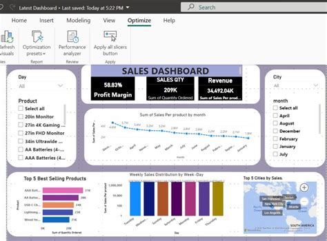 Dataanalysis Internship Salesanalysis Powerbi Datavisualization Meriskill Business