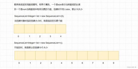 【数据结构】顺序表的原理及实现 顺序表及其应用实验原理 csdn博客
