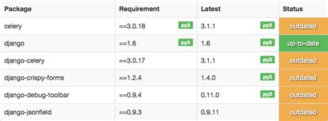 Check Python3 Requirements