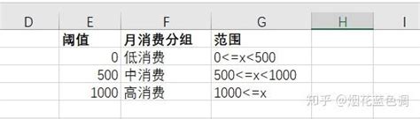 Excel——日期数据 多表关联查询 数据分组 知乎