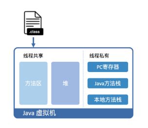 深入理解Java虚拟机 Java代码是如何运行的 一只喜鹊 博客园