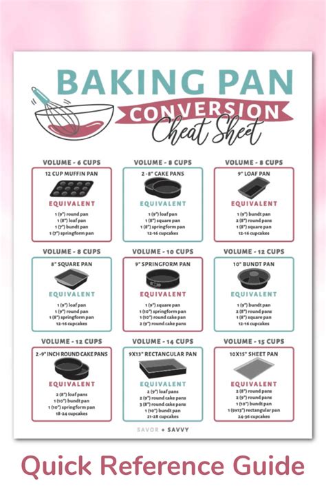 Baking Pan Conversion Chart Free Printable Savor Savvy Food