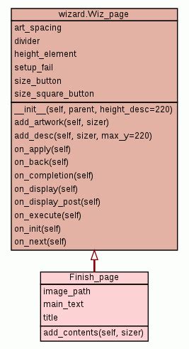 Gui Spin Viewer Frame Finish Page