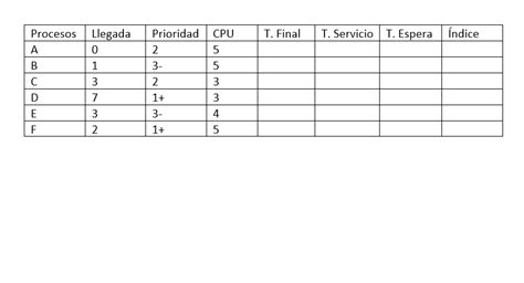 Sistemas Operativos Algoritmos De Planificación 5