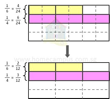 What Are Unlike Fractions And LCM Least Common Multiple Home Campus