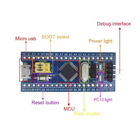 Stm32f103c8t6 Minimum System Board Micro Computer Stm32 Arm Core Board