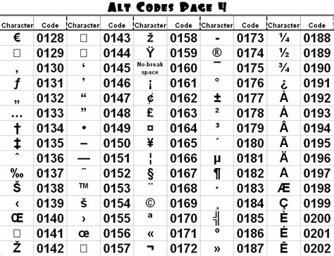 Alt Codes For Currency Symbols Design Talk