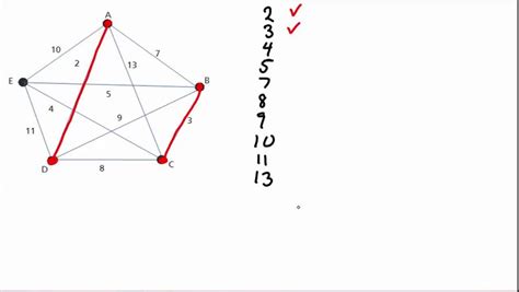 Ithy Unlocking The Cheapest Insertion Algorithm The Intelligent Path