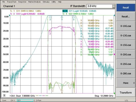 Bandpass Filter From GHz To GHz With SMA Female Connectors RFecho
