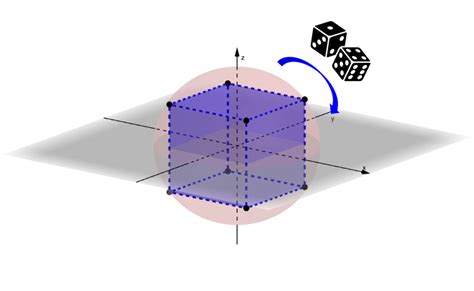 quantization in the counterintuitive high dimensional space dev community