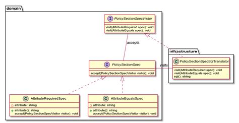 C How To Define And Enforce Complex Rules Constraining Hierarchical
