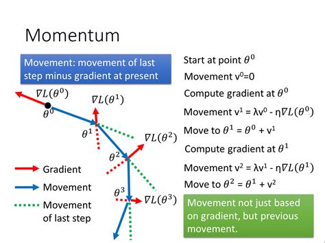 Adagrad、rmsprop、momentum、adam 知乎