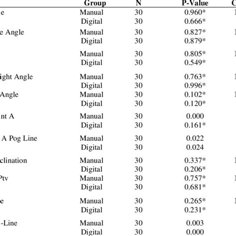 Normality Test Results Of Variable Group In Description Comparison Test