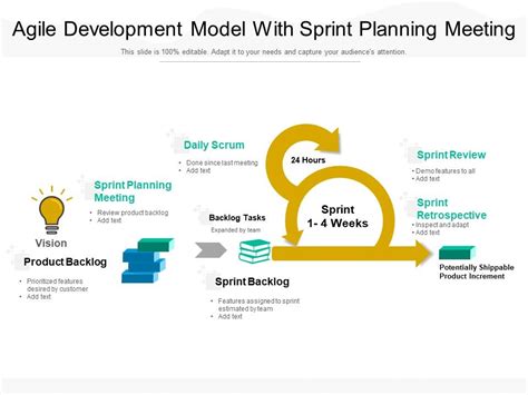 Agile Development Model With Sprint Planning Meeting Ppt PowerPoint Present