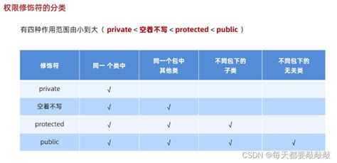 202334~6 Java基础语法学习day13~15 多态和抽象类javac编译代码的时候会看左边的父类中有没有这个变量指那个 Csdn博客