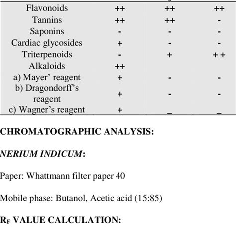Standard Rf Values Of Flower Pigments Download Scientific Diagram