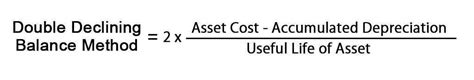 Double Declining Balance Method Of Depreciation Bookstime