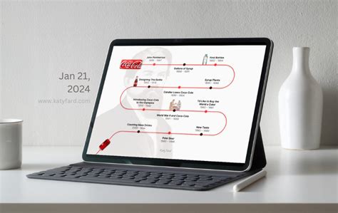 Coca Cola Timeline • Katy Fards Portfolio