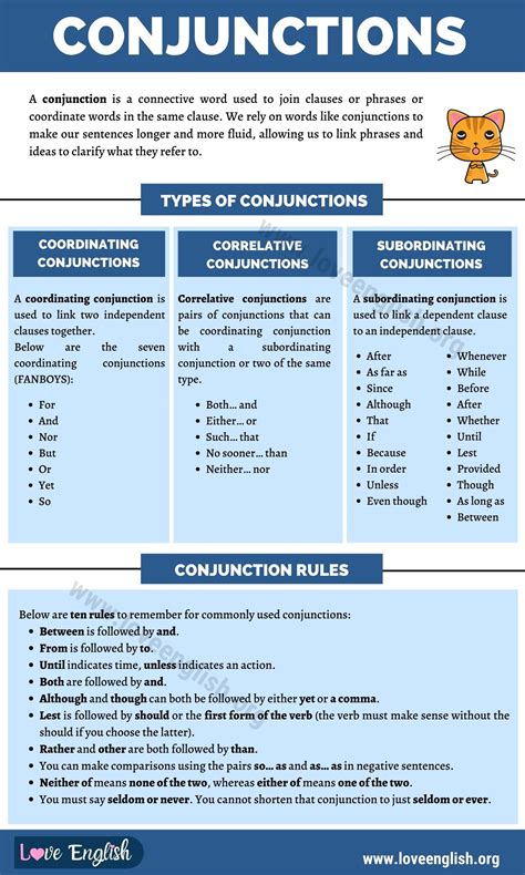 Conjunction Different Types Of Conjunctions Useful Rules Love English
