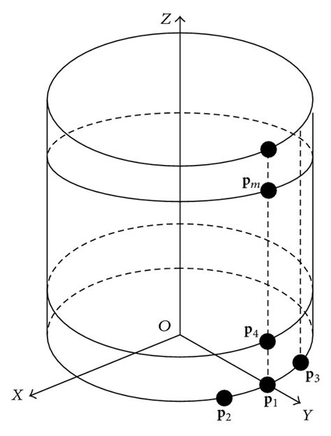 The Structure Of The Cylindrical Conformal Array Download Scientific Diagram