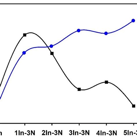 Diffuse Reflectance Spectra Of Undoped And Inn Co Doped Zno Particles Download Scientific Diagram