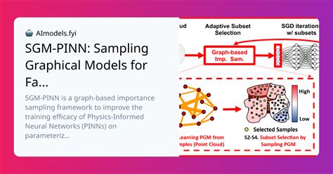 sgm pinn sampling graphical models for faster training of physics