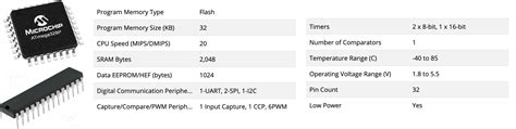 Basic Architecture Arduino LoRa IoT Online Tutorial