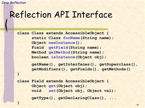 Ppt Type Safe Implementation Of Java ™ Reflection Powerpoint
