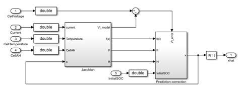 Soc Estimator Kalman Filter Variable Capacity State Of Charge Estimator With Kalman Filter