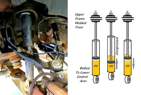 What Is Suspension Damping In The Garage With