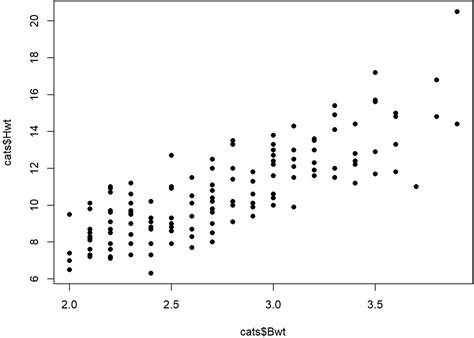 Chapter 2 Data Statistics For Natural Sciences