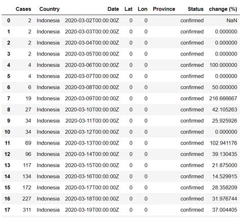how to use aws lambda and cloudwatch for beginners by denny asarias palinggi towards data