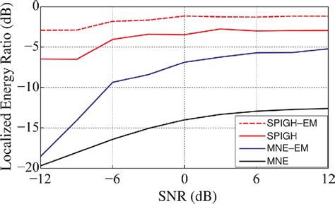 Figure 1 From A Subspace Pursuit Based Iterative Greedy Hierarchical