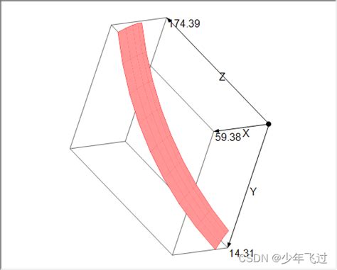 opentk学习笔记——多重采样抗锯齿 opentk glcontrol csdn博客