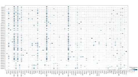 Singlecellscanpy Python Seurat