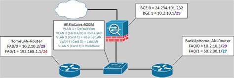 Ospf Unable To Ping Cisco Community