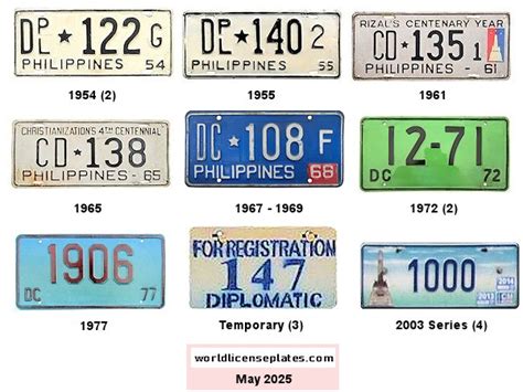 License Plates Of The Philippines