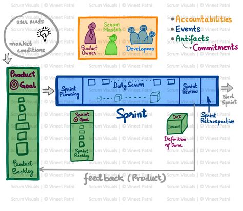 Csm Vs Psm I Key Differences In Scrum Master Certifications