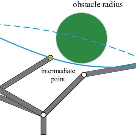 The Schematic Diagram Of Single Obstacle Avoidance Download Scientific Diagram