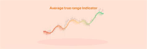 What Is Average True Range Indicator Atri In Trading Ventura