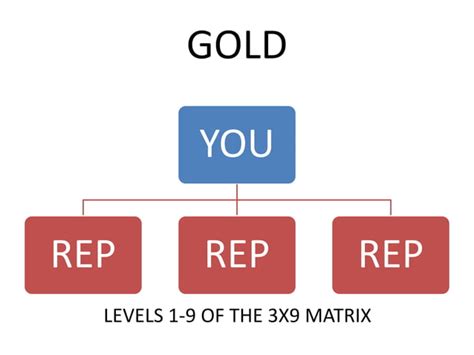 Php Compensation Plan Pptx