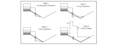 Column Separation And Rejoinder During Rapid Pipeline Filling Induced By A Partial Flow Blockage