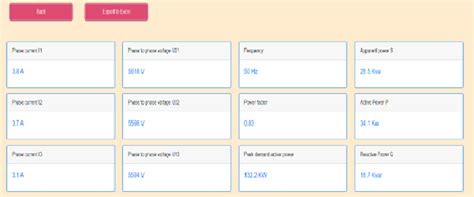 Measurements Interface Download Scientific Diagram